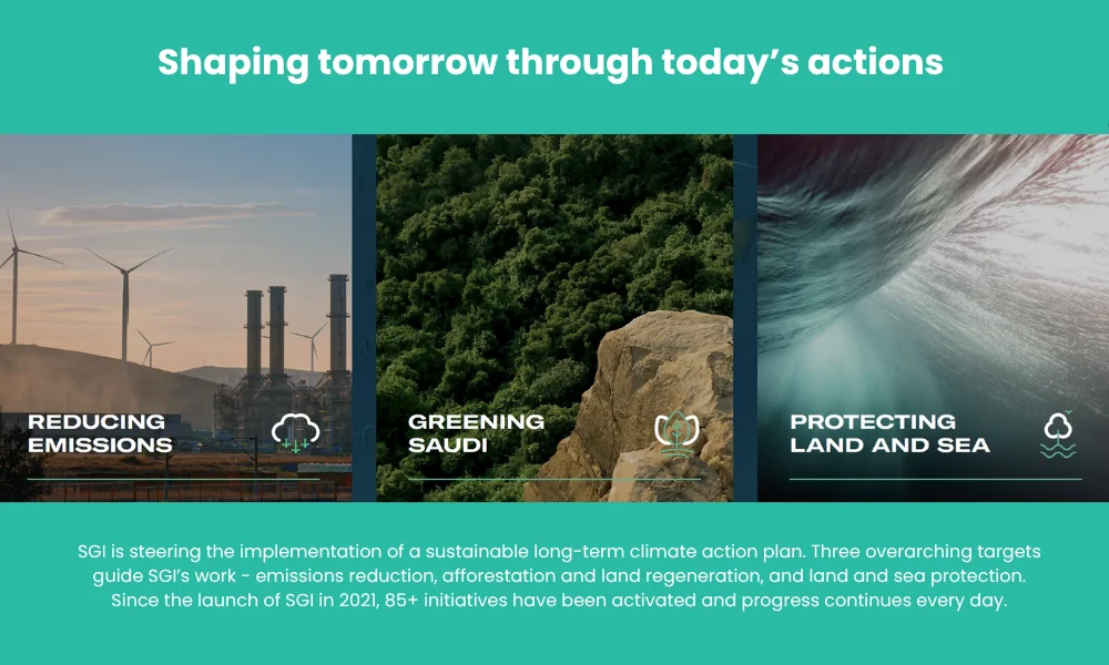 What is the Saudi Green Initiative? - Allocation Assist